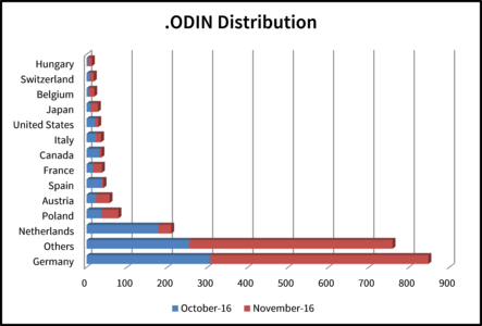 The Rampage of Locky | G DATA